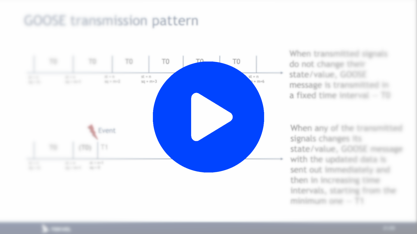 Awareness Of Iec 61850 Communication Standard 12 Months Premium