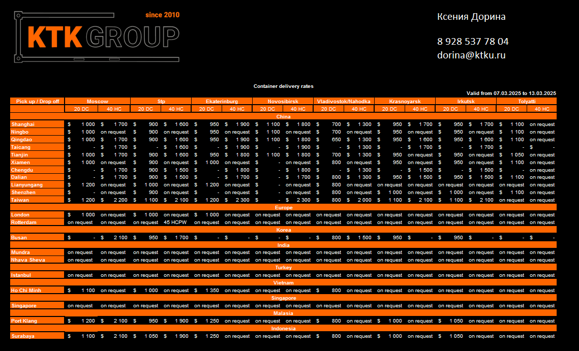 Аренда морского контейнера для перевозки грузов | KTK Group