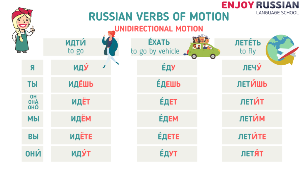 Online Russian language courses in school «Enjoy Russian»