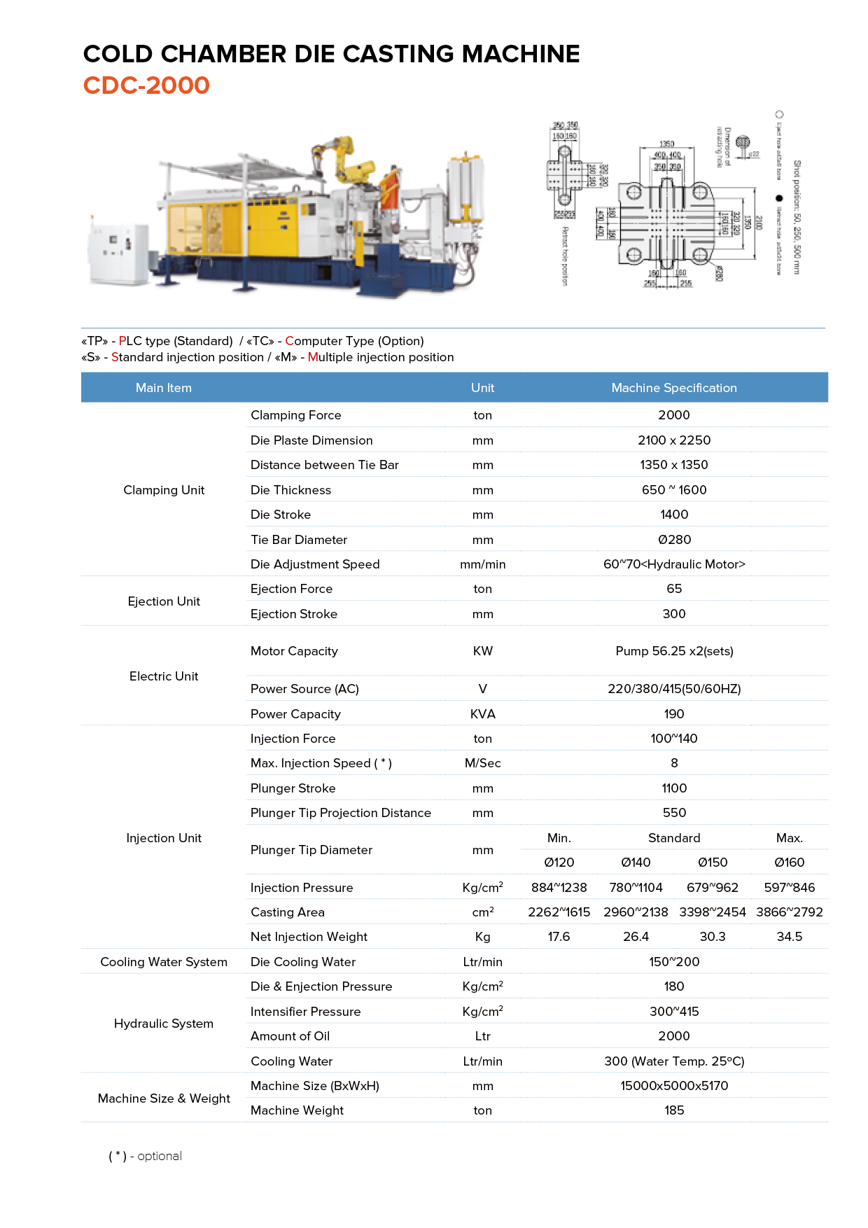 Cold chamber aluminum molding machines
