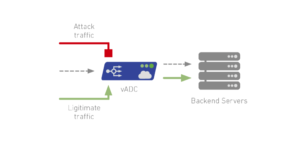 NFWare Virtual Load Balancer | The worlds' fastest load balancing solution