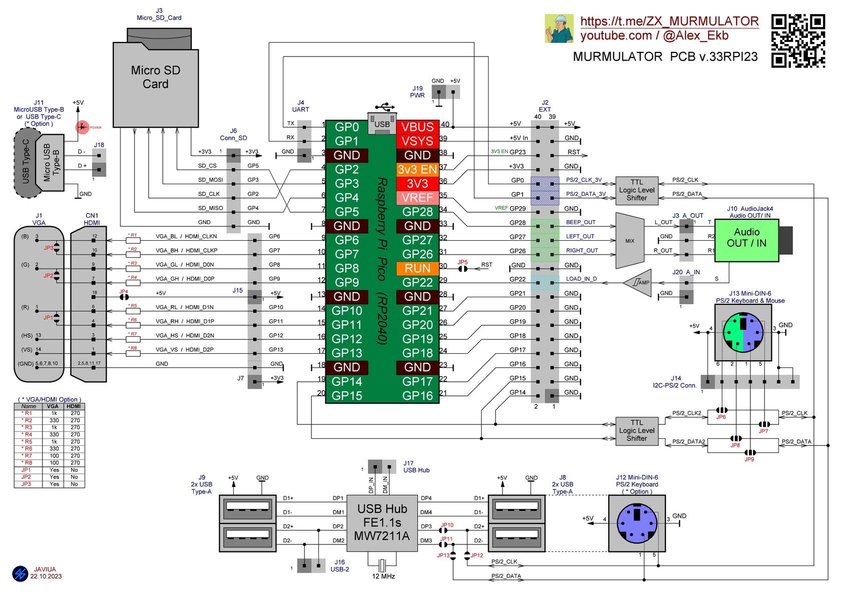 Murmulator USB hub Raspberry Pi B+