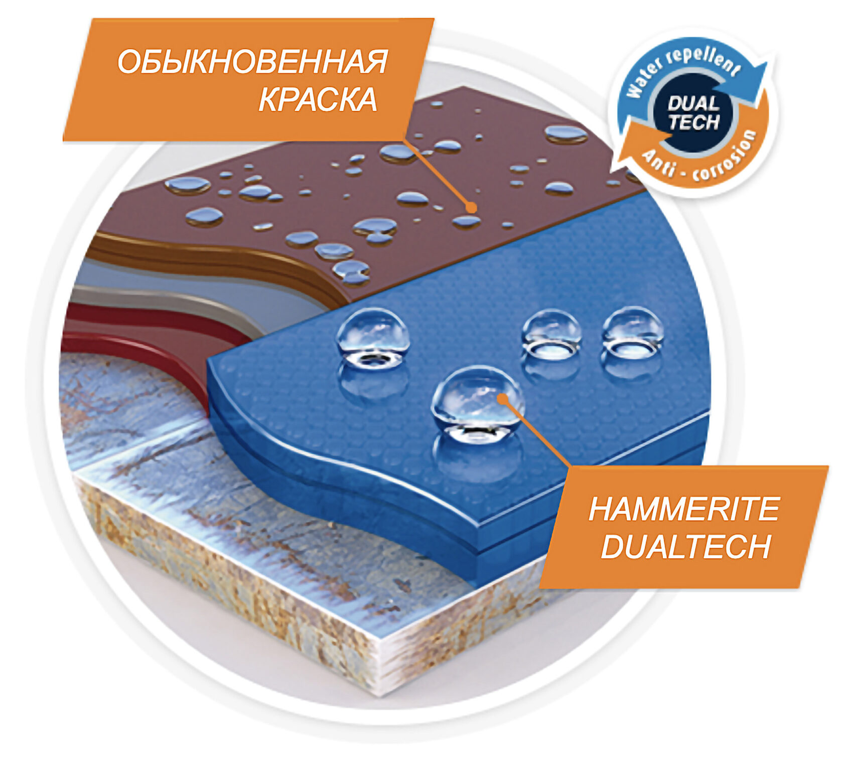 Технология Dual Tech в краске Hammerite