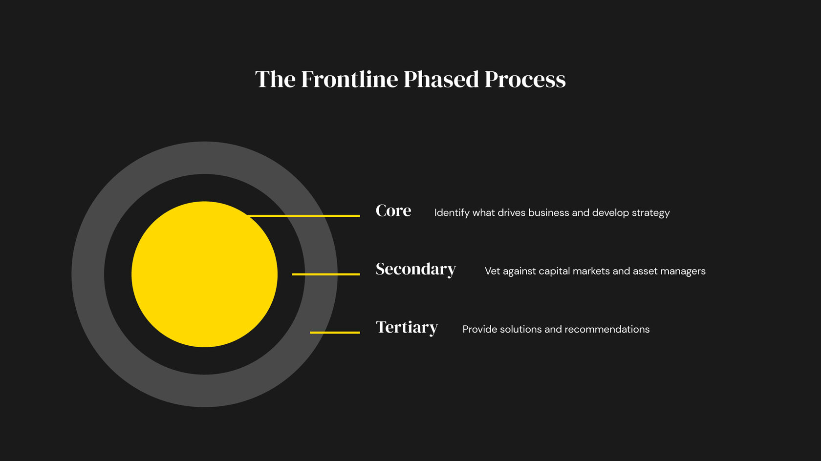 Frontline Global | Products