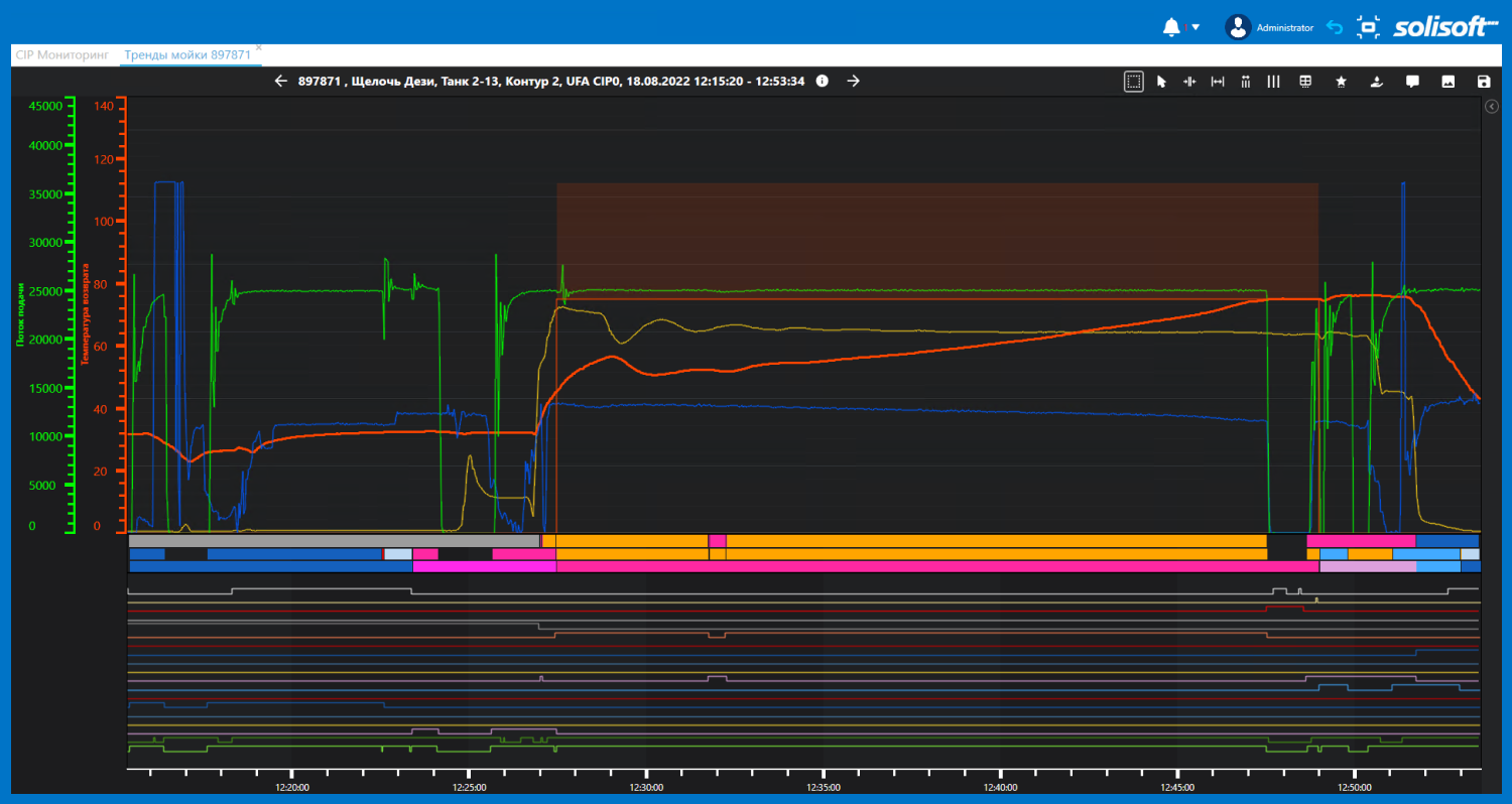 CIP Expert | CIP Process Monitoring and Analytics System