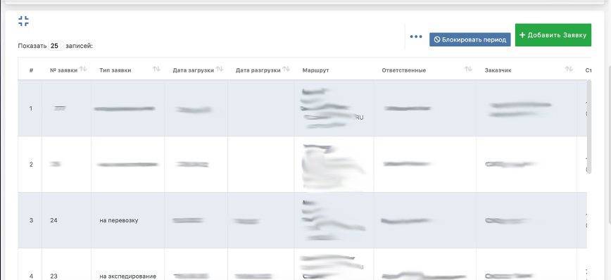 Общая информация о заявках в системе Fastsol CRM