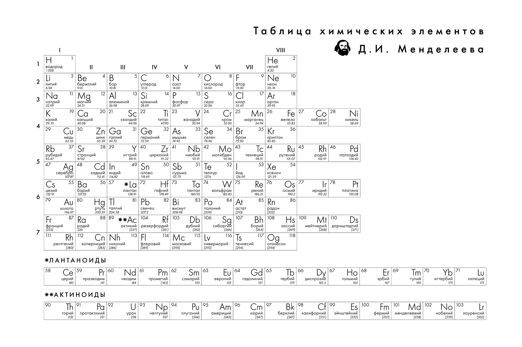 Самая полная таблица менделеева | Obrezka.com
