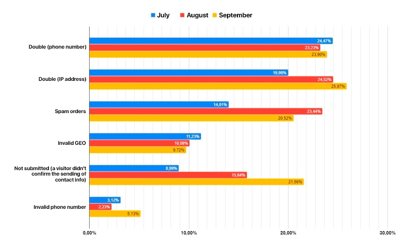 Trash: why it appears and how to process it