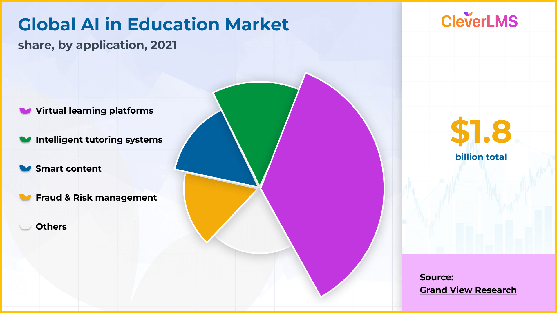 AI in learning and development | CleverLMS