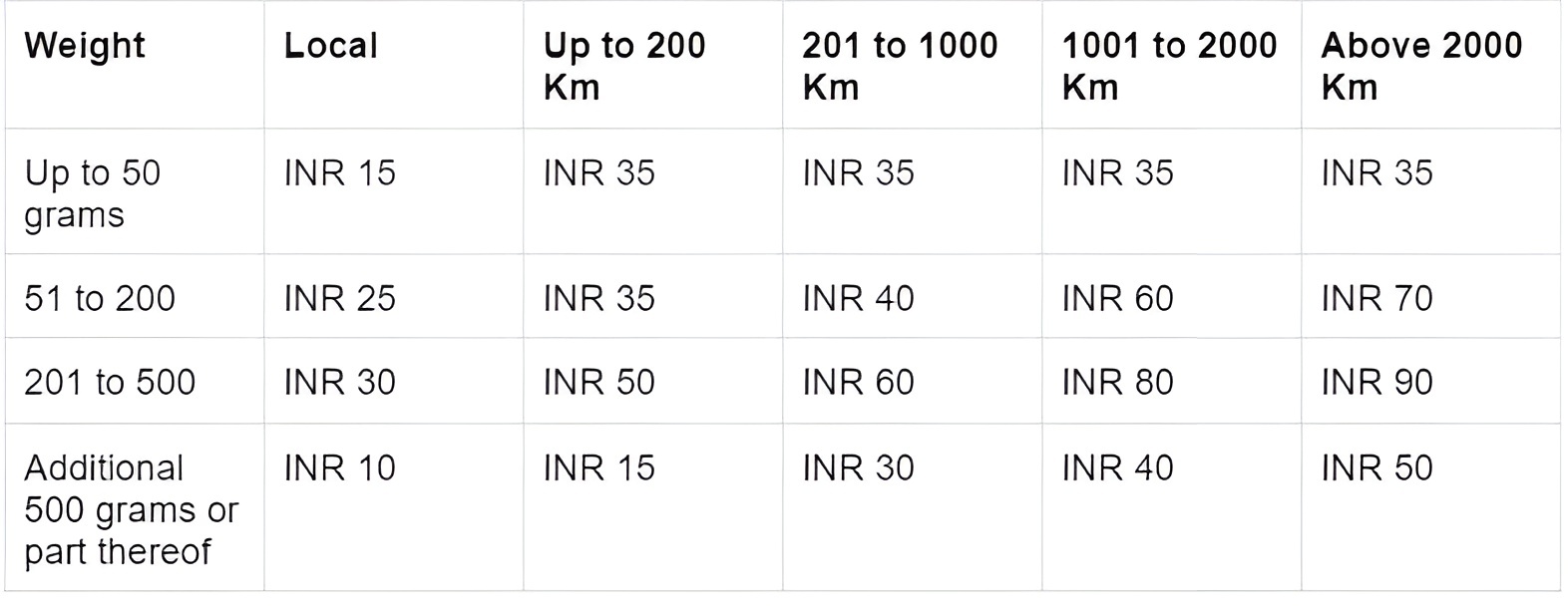 How To Calculate India Post Courier Charges With Speed Post Delivery How To Calculate India Post Courier Charges With Speed Post Delivery