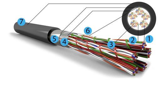 3.1 Кабели телефонные станционные. Кабель телефонный станционный с ...