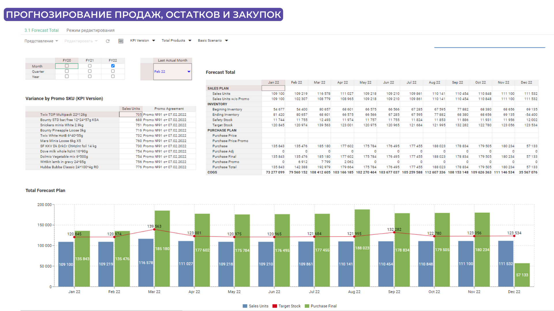 Optimacros | Отечественная платформа для автоматизации бюджетирования, бизнес-планирования и ...
