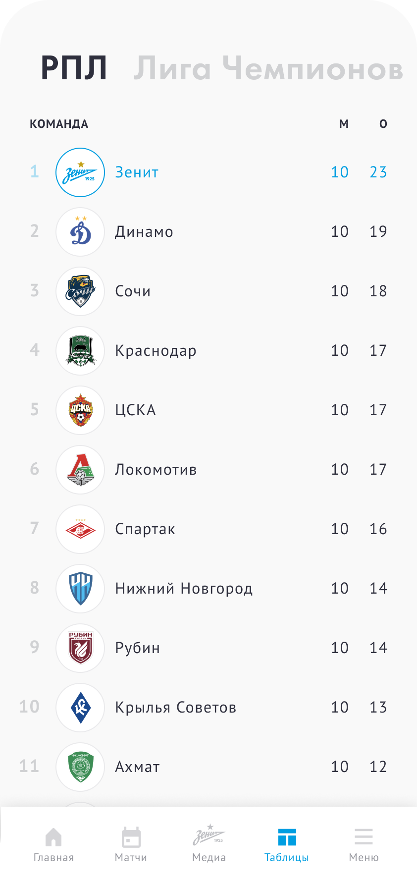 Футбольный клуб «Зенит»