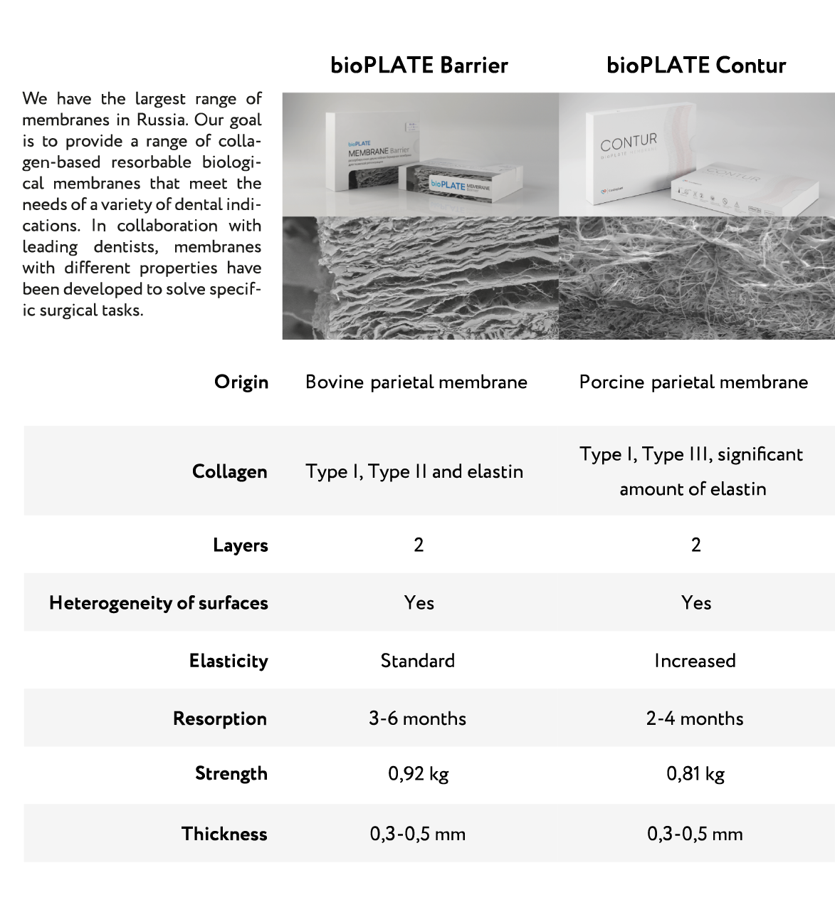 Collagen membranes bioPLATE