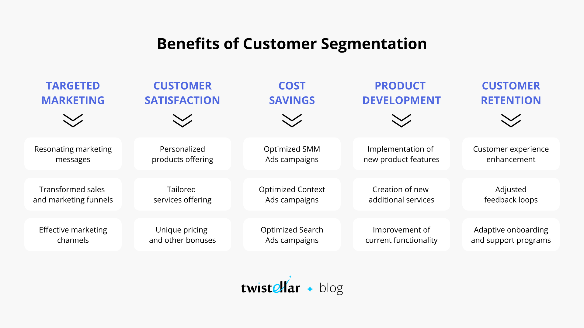 Customer Segmentation In Salesforce Options And Benefits