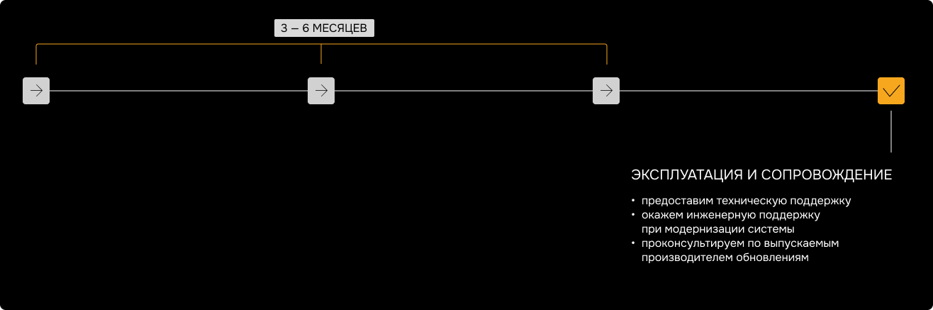 SGRC — управление безопасностью, рисками и соответствием законодательству