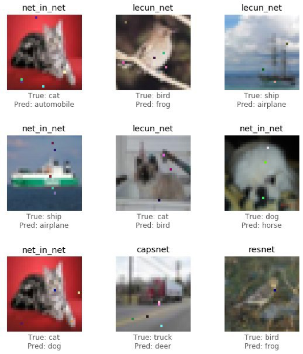 История одного пикселя. Или как обмануть нейронную сеть.