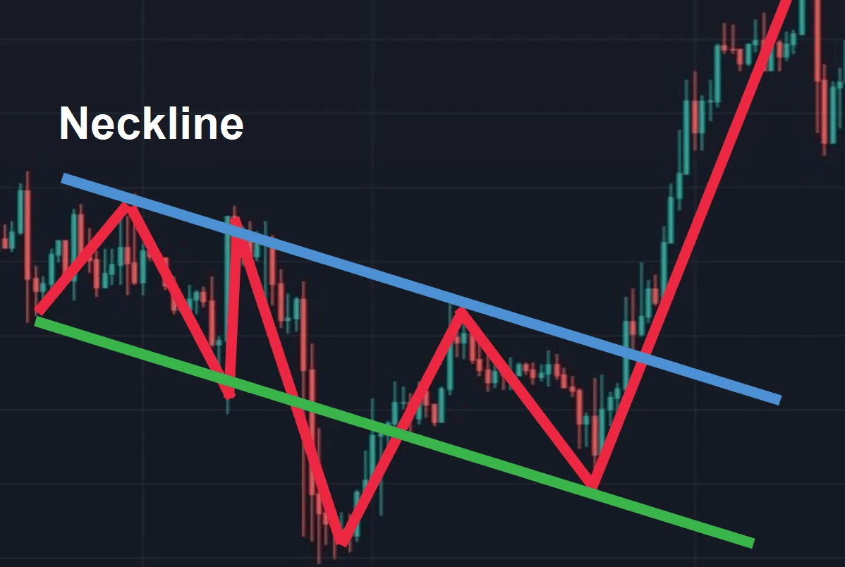 Forex Triple Top & Inverted Triple Top: Patterns for Trading