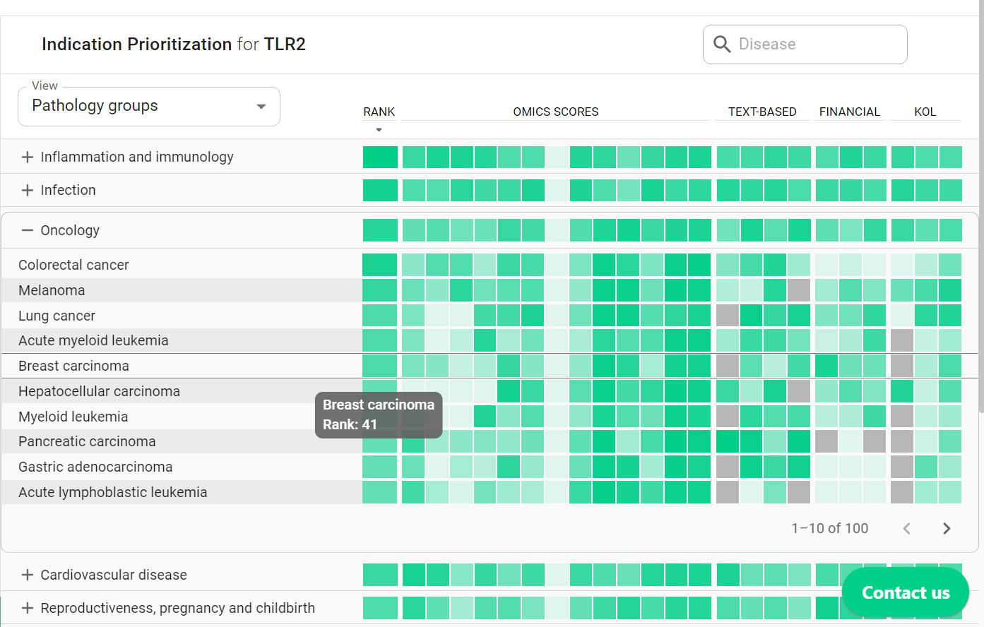 Indication Prioritization | PandaOmics