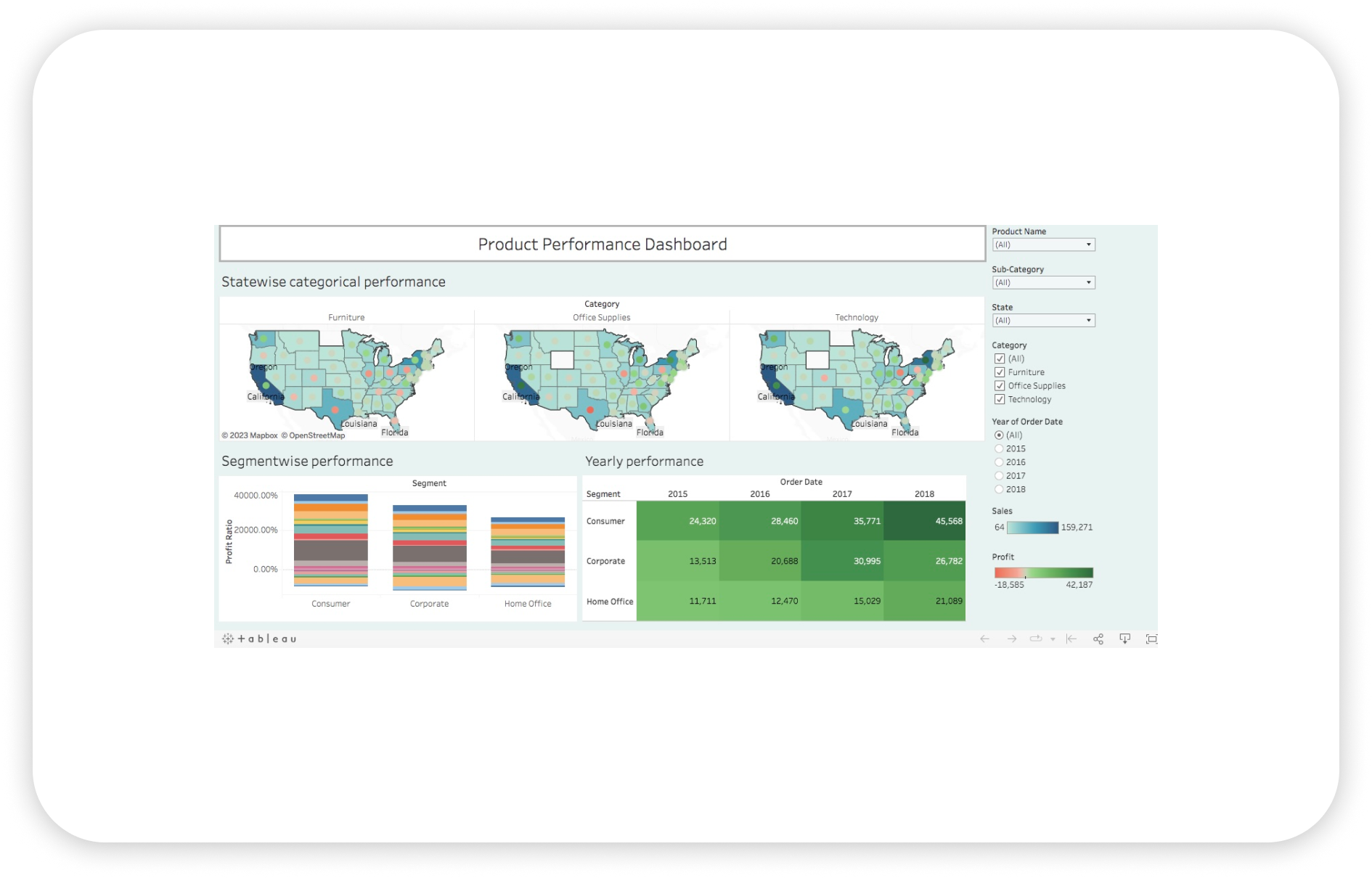 Top 10 Tableau Dashboards Examples for a Unified Data View