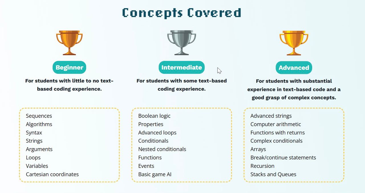 Coding For Kids: 20+ Free Coding Apps and Websites