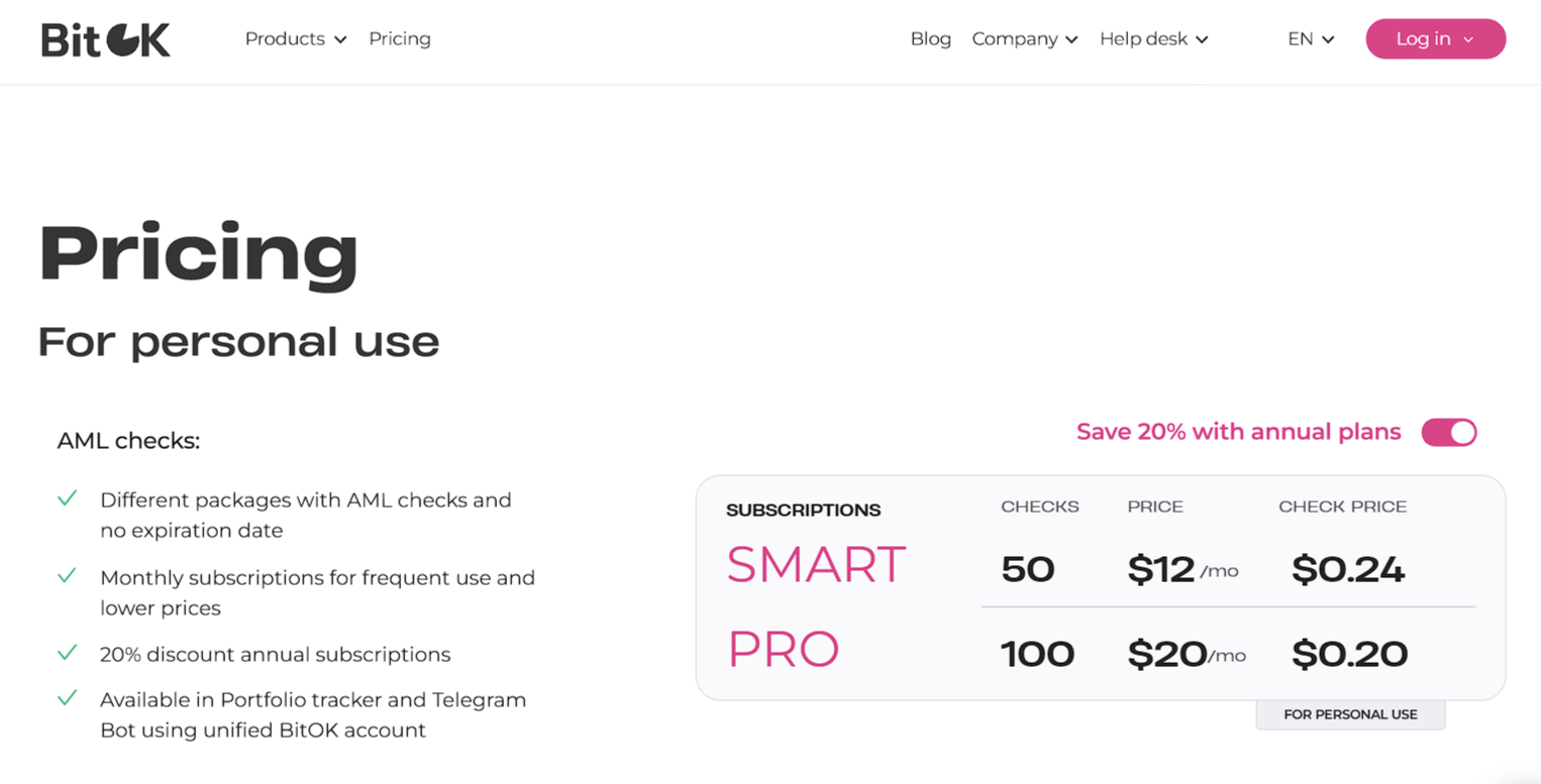 BitOK tariffs: the best solutions for AML and cryptoasset management
