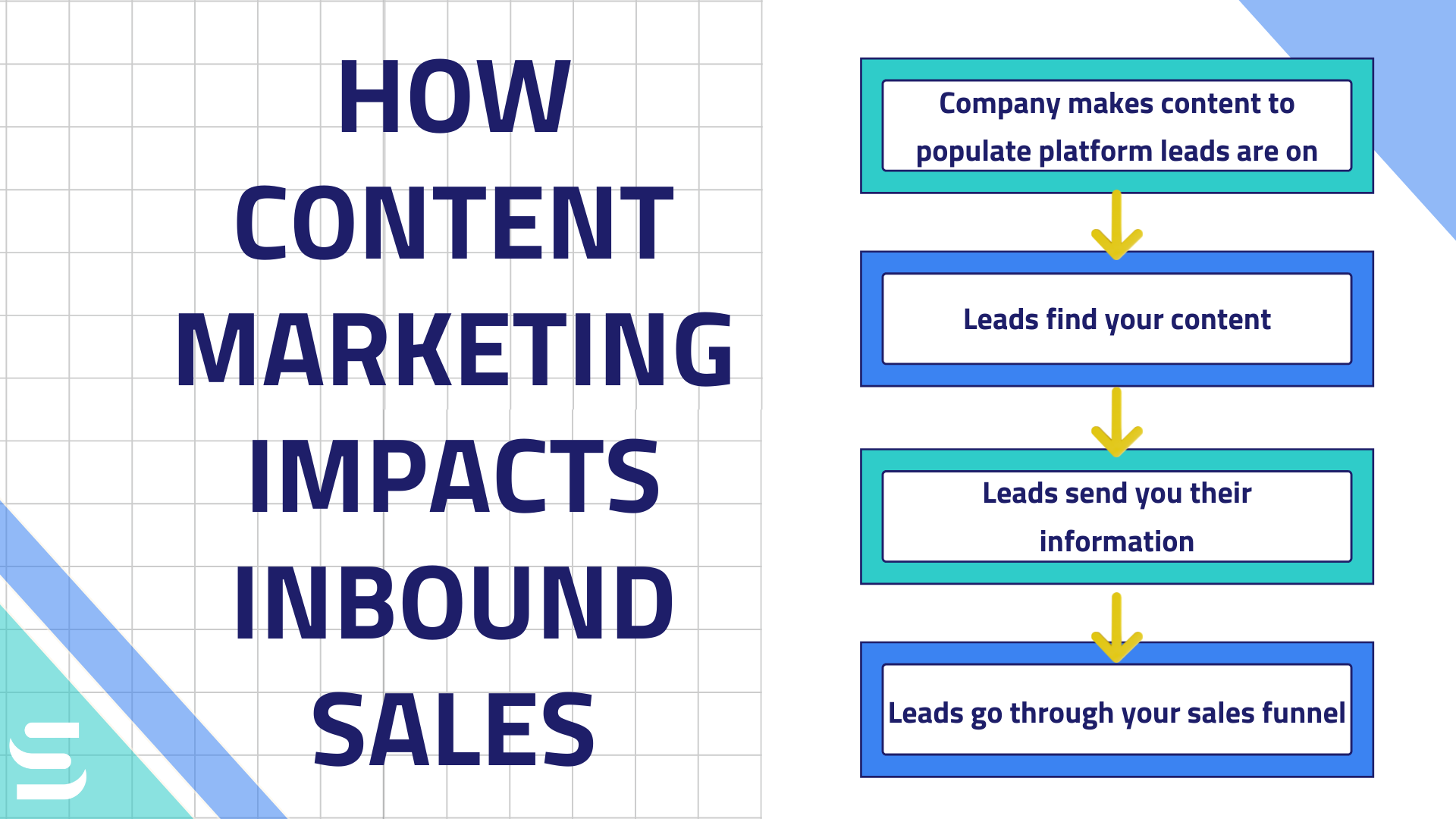 Everything to Know About Inbound Sales