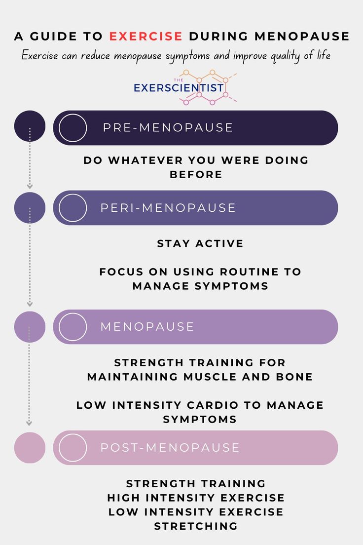 The complete guide to exercise during menopause: what to do and what to ...