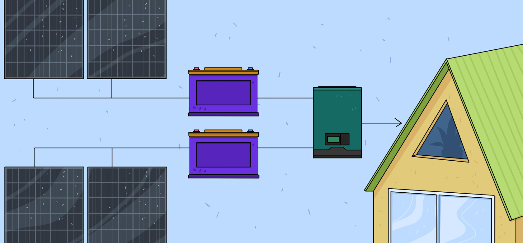 Different Types of Solar Inverters | 4 types of solar inverters Descr: