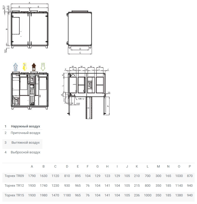 Systemair Topvex TR09 EL-L-CAV | купить по низкой цене | характеристики ...