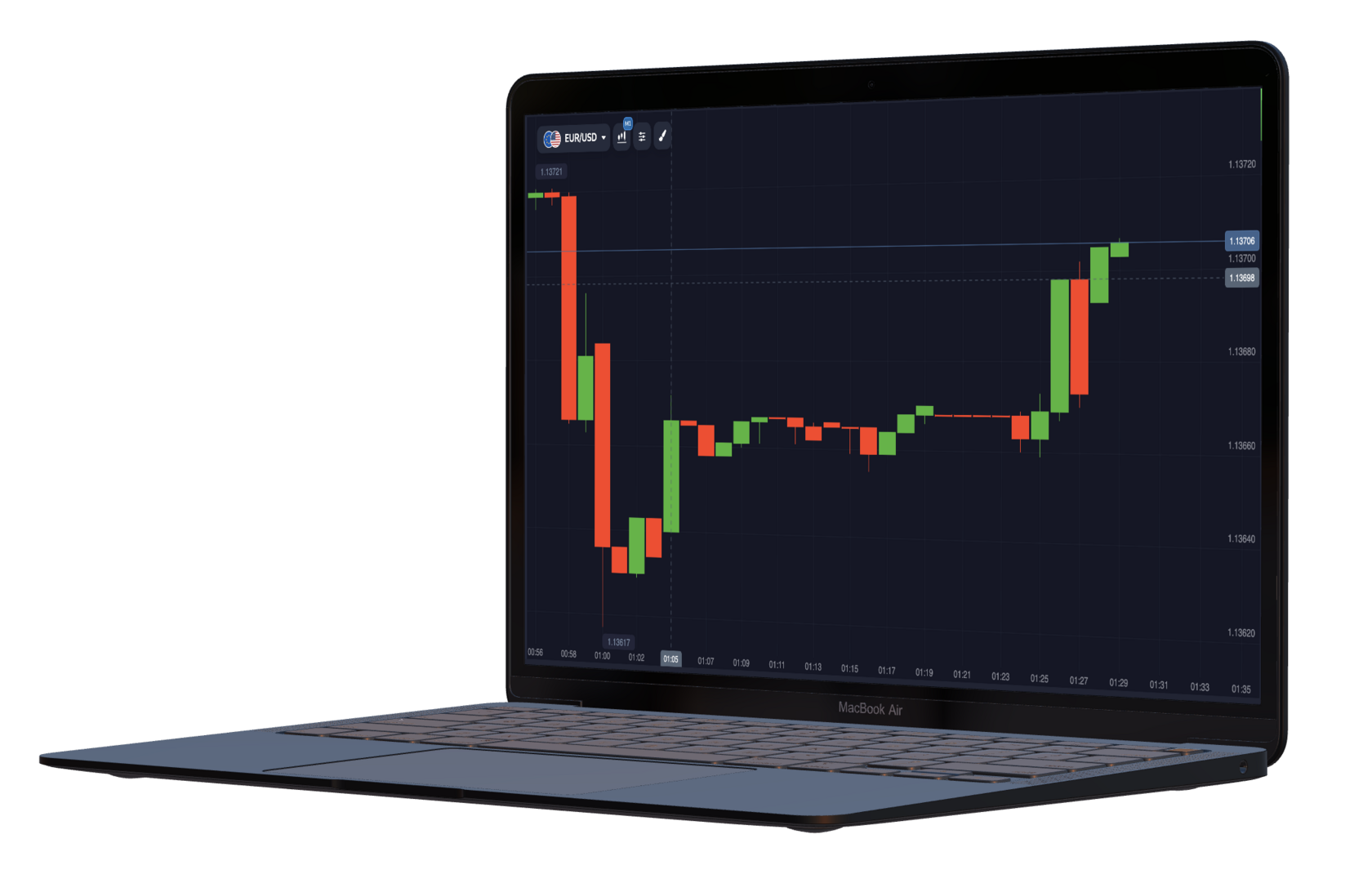Pocket Option Leverage Rules and Risk Management Guide