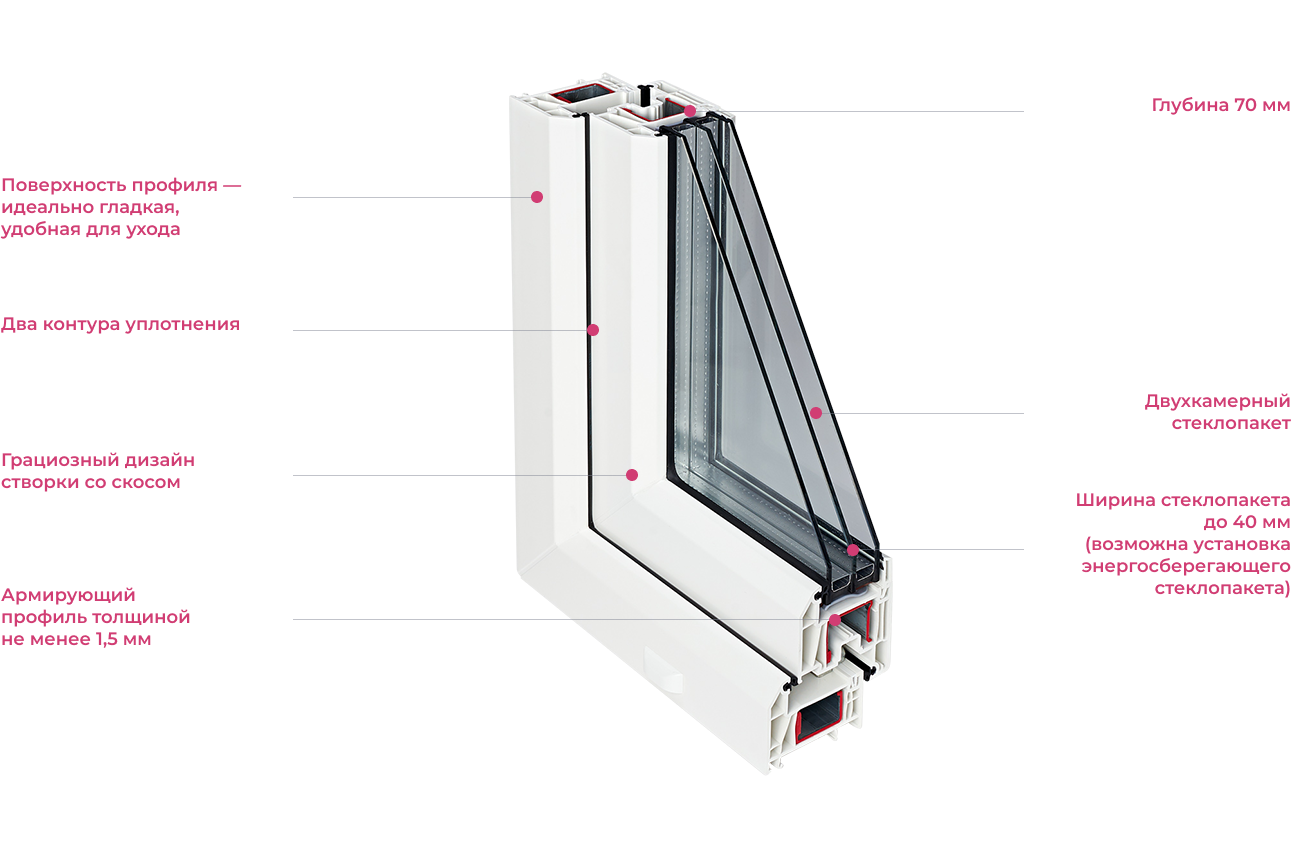 Окна REHAU Grazio - Цены и характеристики на профиль РЕХАУ Грацио (70 ...