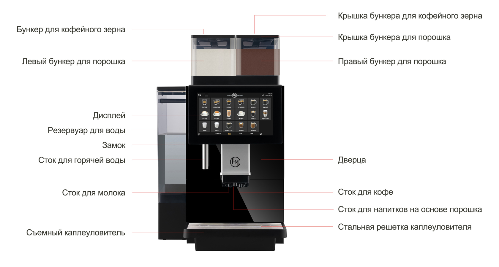 Профессиональные суперавтоматические кофемашины Horeca Machines F100