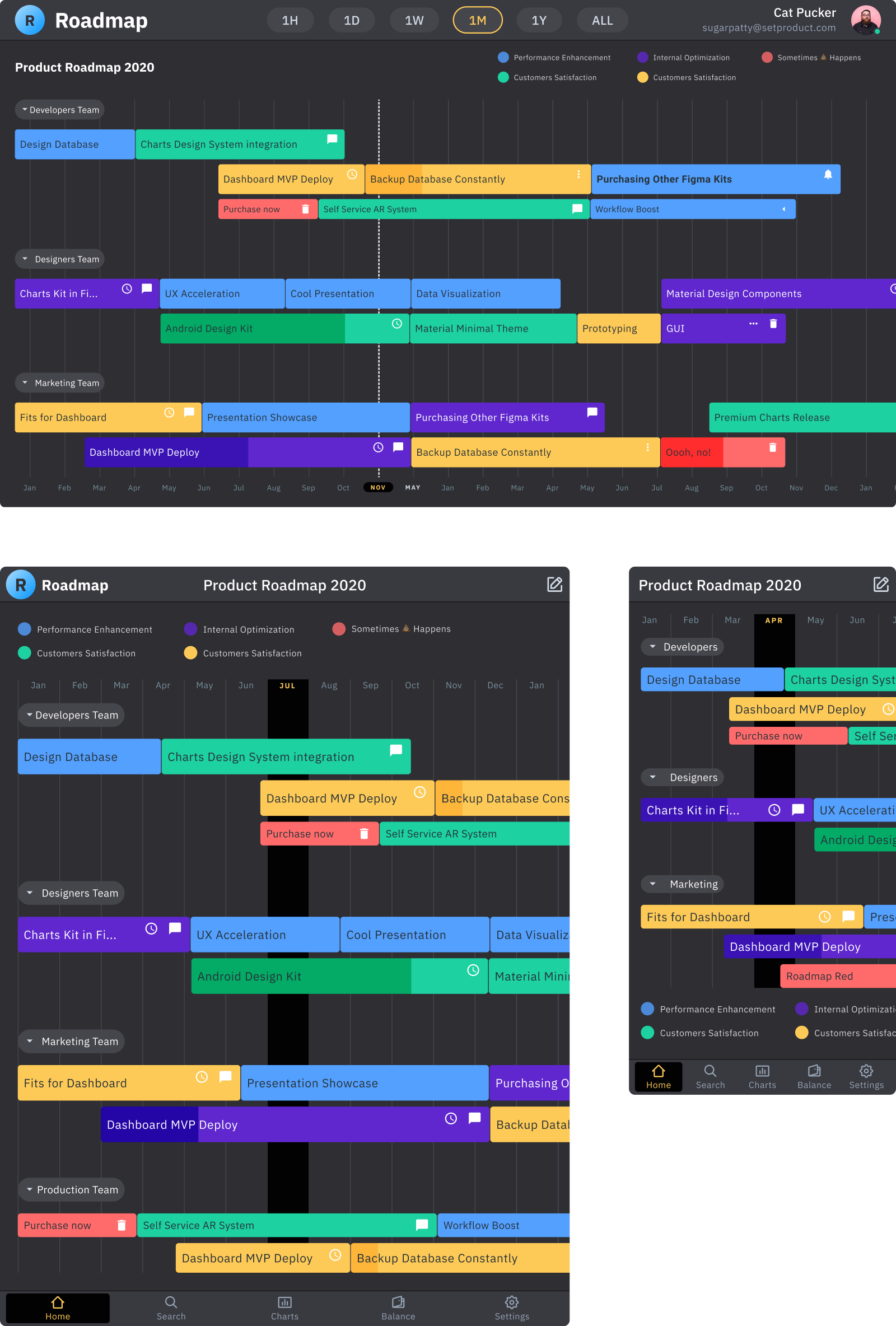 Roadmap Charts Inspiration Graphs Infographics Templates Figma Ui Kit ... Roadmap Charts Inspiration Graphs Infographics Templates Figma Ui Kit ...