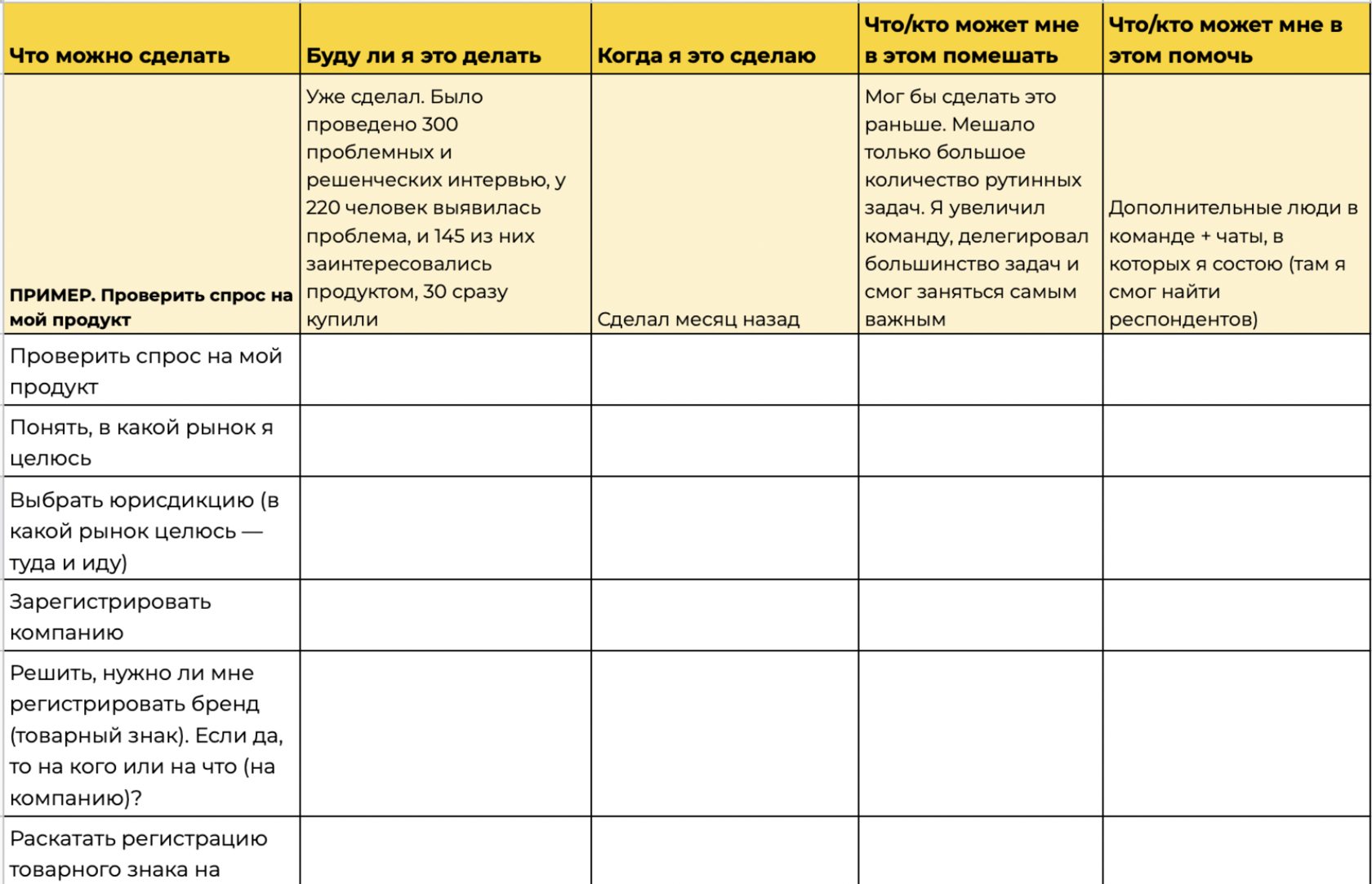 Пак из 52 проверенных шаблонов и чек листов для бизнеса