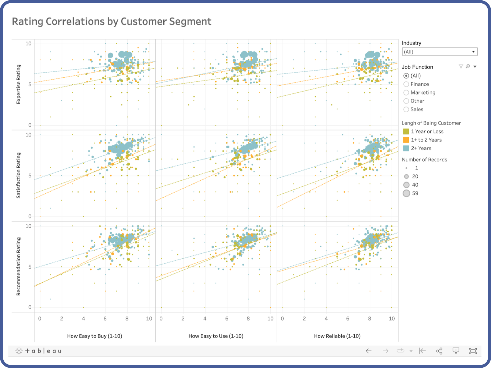 Everything You Need to Know About Tableau Reporting