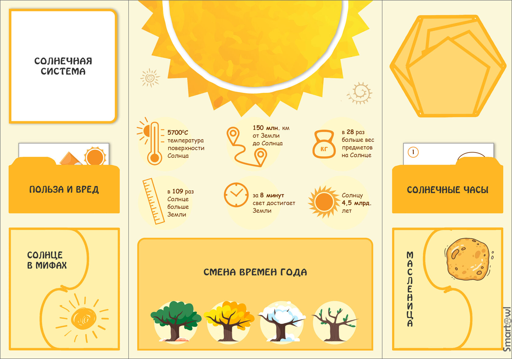 Лэпбук Солнце про смену времен года и Масленицу