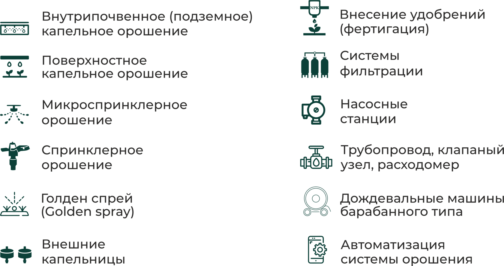 Прогрессивные технологии орошения | Компания "Ирриком Агро"