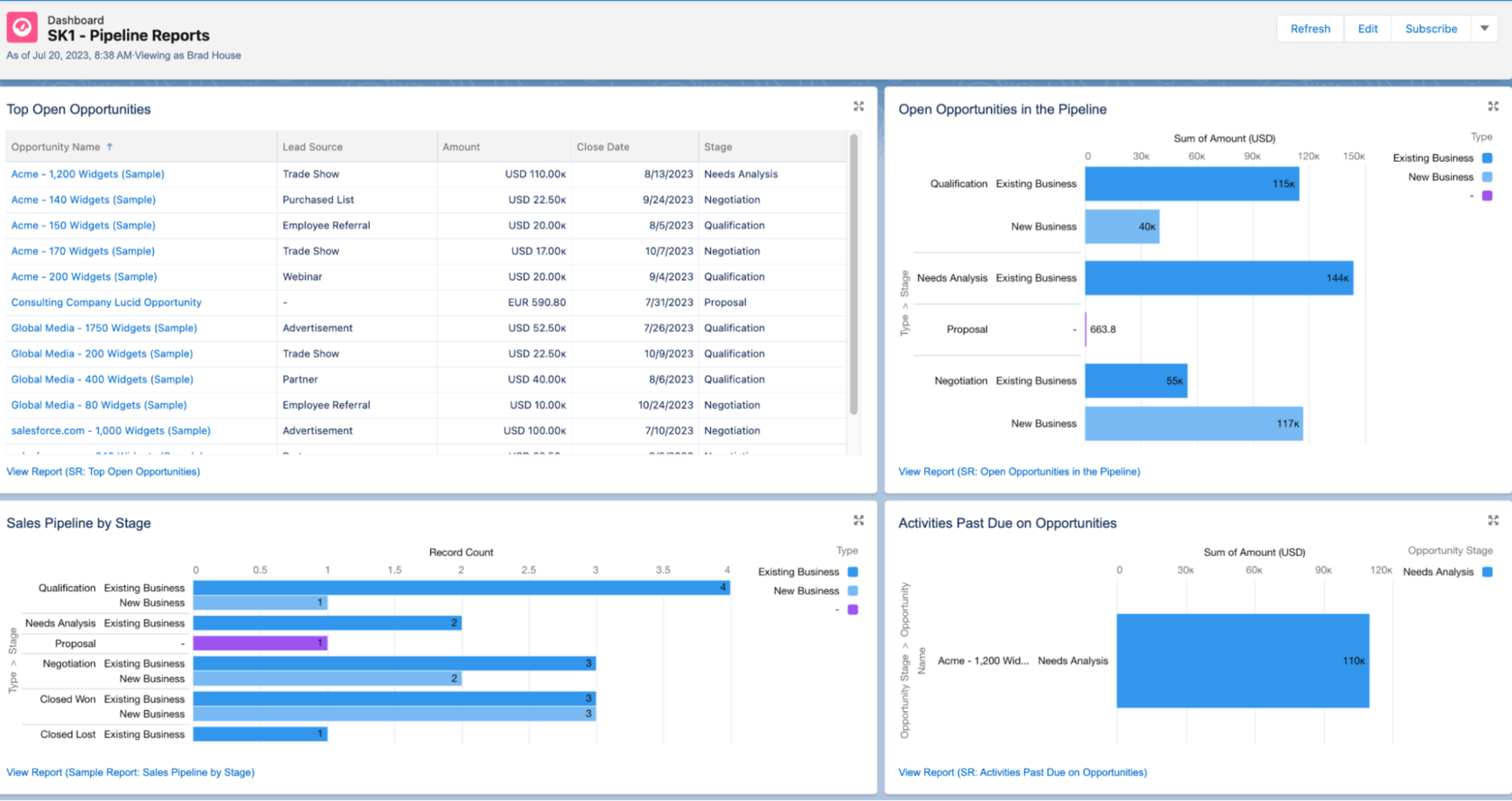 Standard Objects in Salesforce Sales Cloud