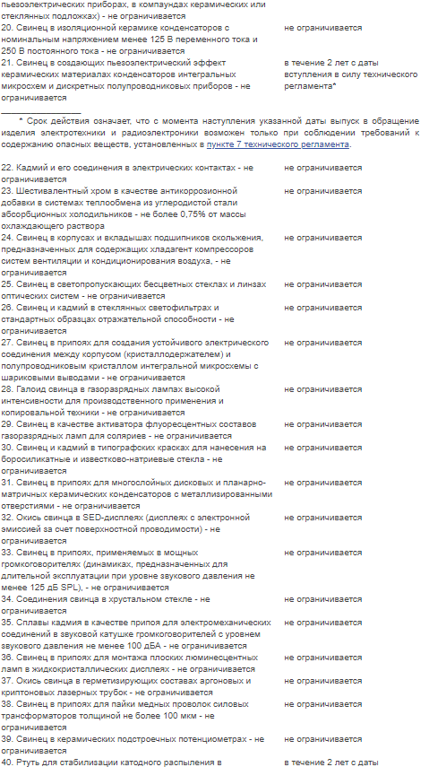 TR EEAS 037 / 2016 "On the restriction of the use of hazardous substances in electrical and ...