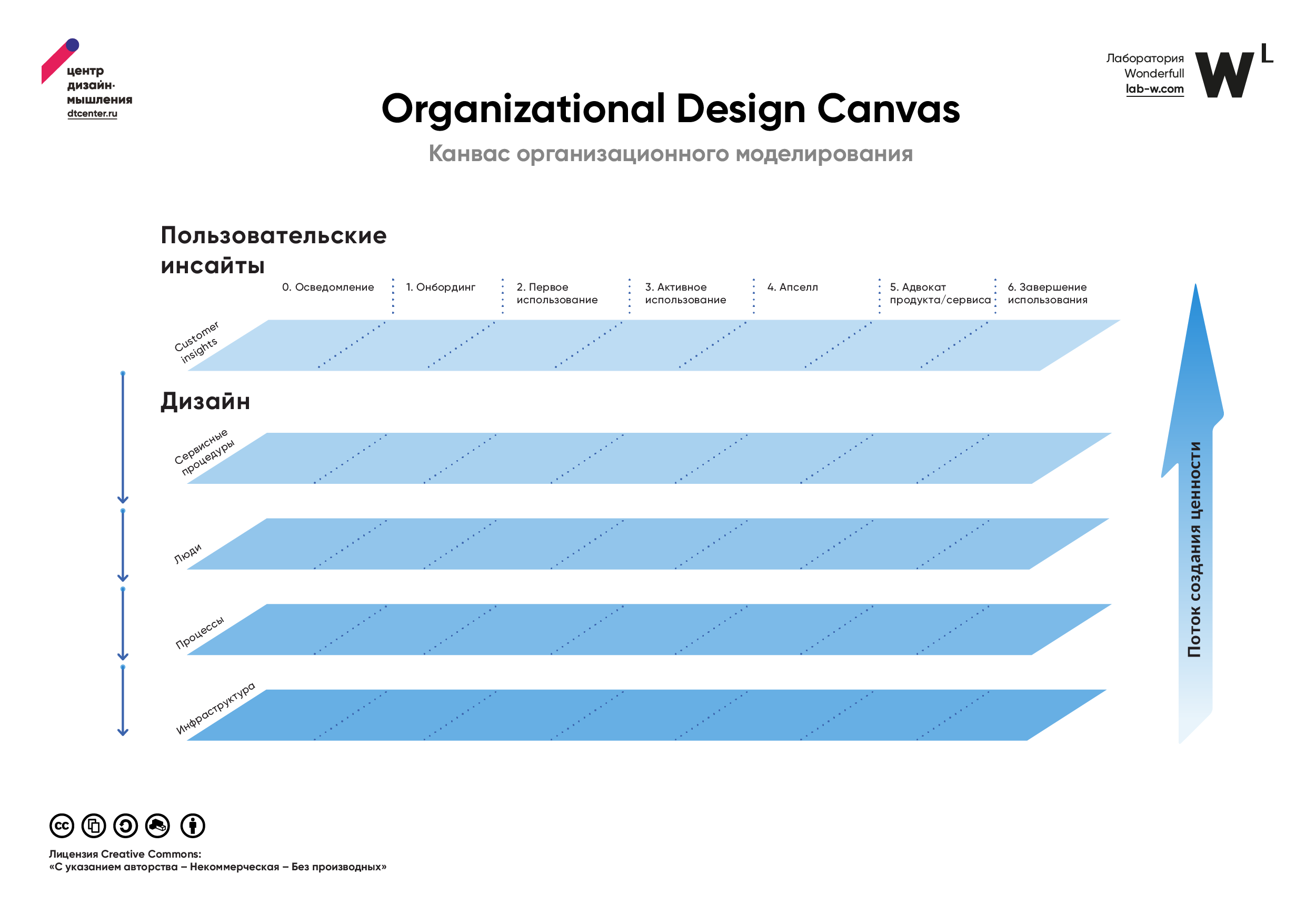 Канвас организационного моделирования | Wonderfull