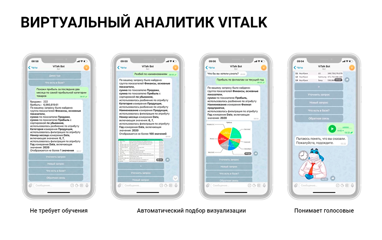 Виртуальный аналитик ViTalk – Visiology