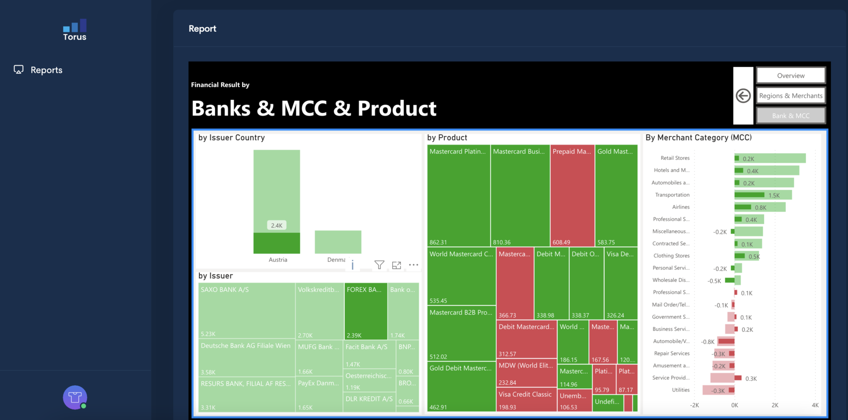 Torus | Predictive analytics SaaS for banks and payment providers to ...