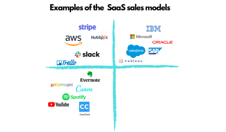 What is B2B Sales, processes | Liinea