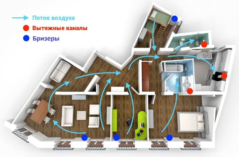 Где установить бризер в помещении?