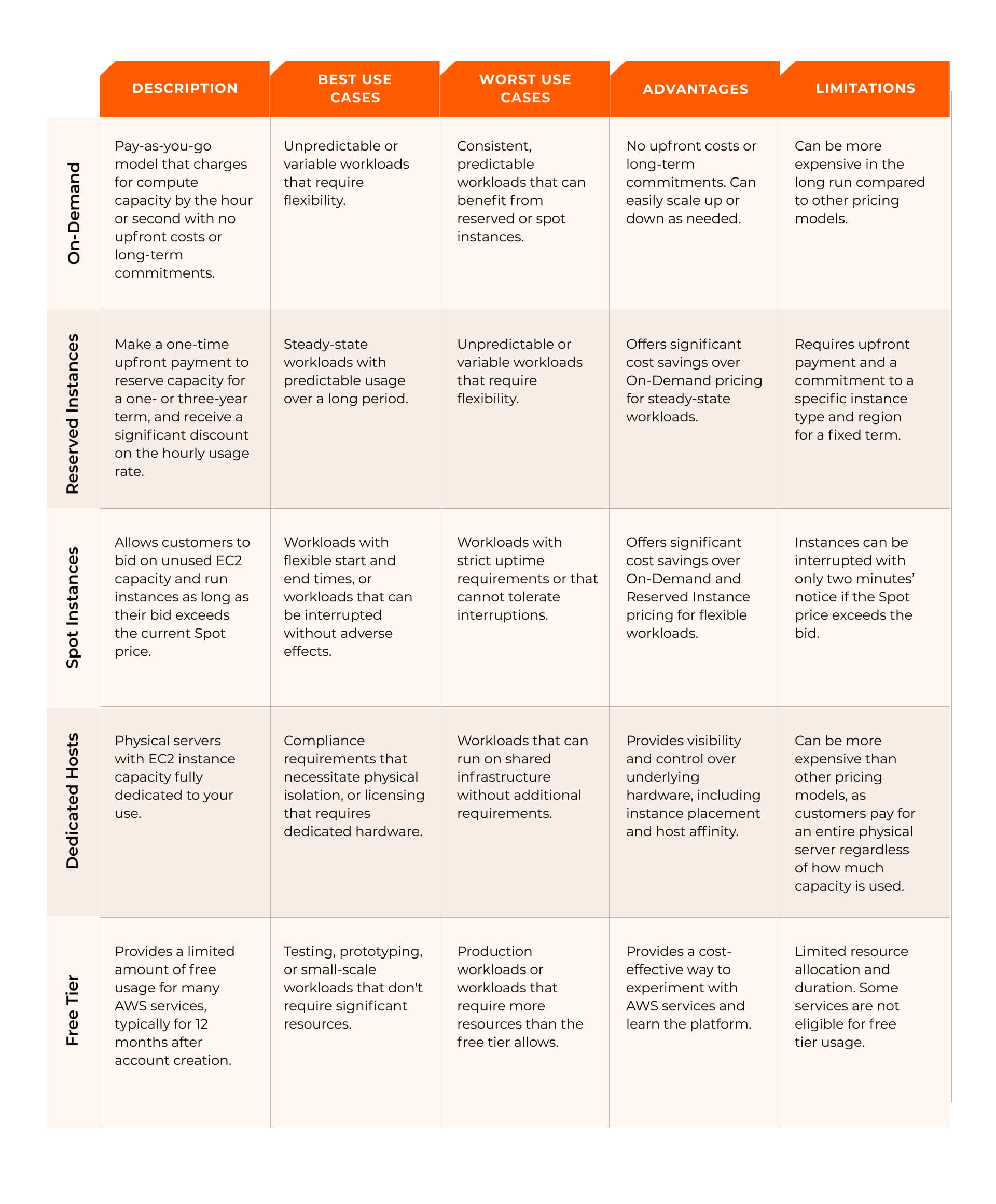 AWS Cost Optimization: Best Practices, Principles, and Tools
