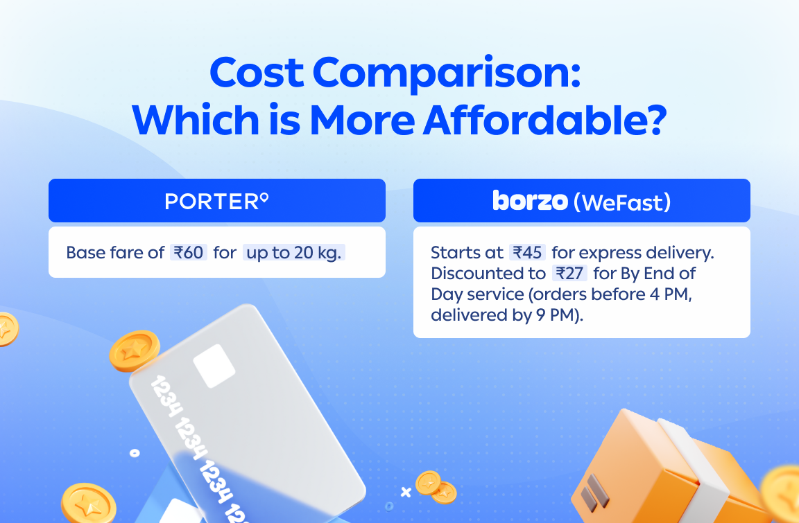Porter vs Borzo: Which Courier Is Best for Business?