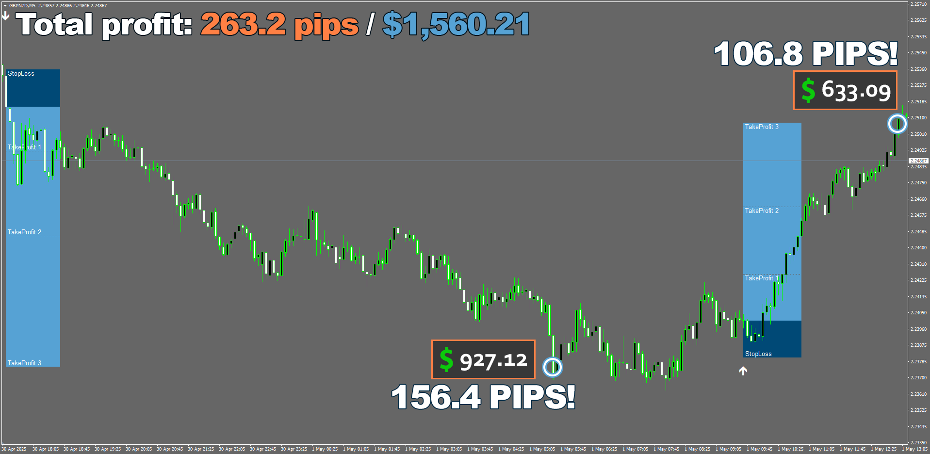 Forex Viking — the Main Page 2026