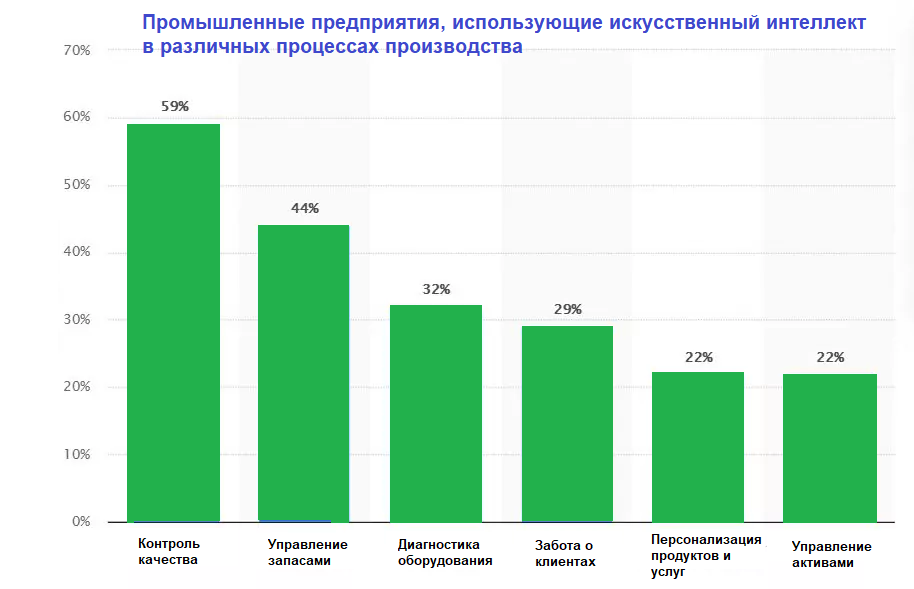 Нейросети в промышленности