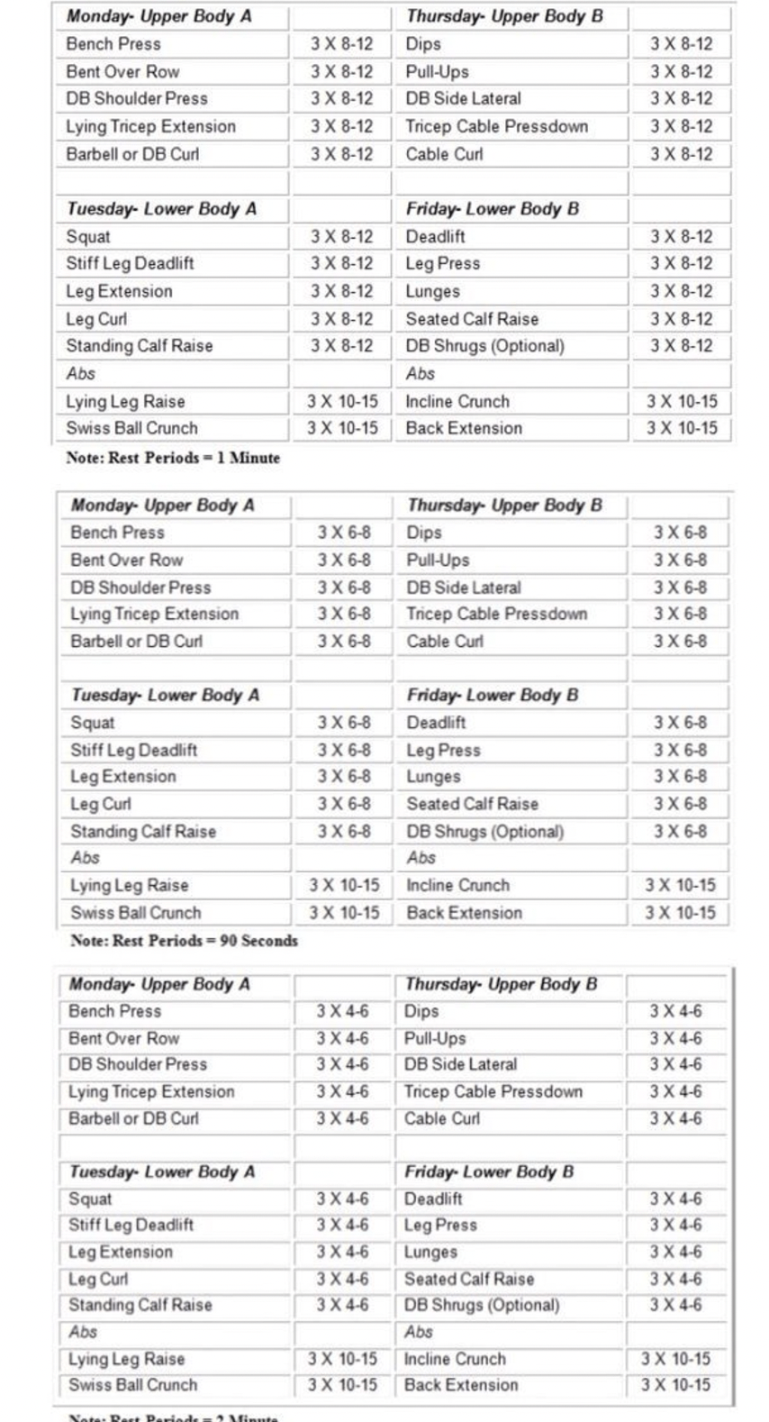 10 Best Workout Split. Complete Guide to Training Split Routines - blog ...